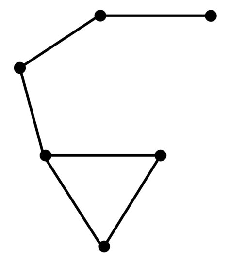 The Data Structure Used In Standard Implementation Ofdepthfirst Search Is