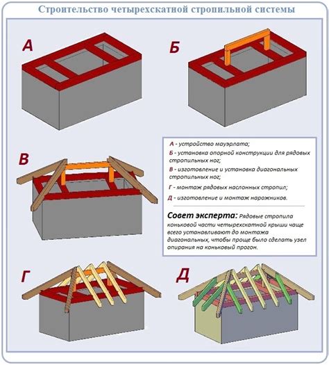 4 х скатная крыша