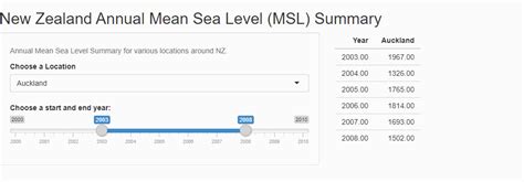 Filter R Shiny Data Frame Based On Slider Range And Display Result In Data Table Stack Overflow