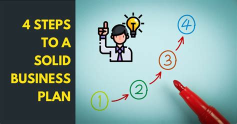 Four Simple Steps To A Solid Business Plan Surge Business Law