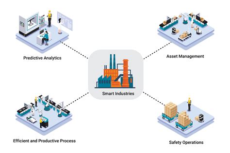 How Industrial Iot Iiot Is Revolutionizing Manufacturing Industry