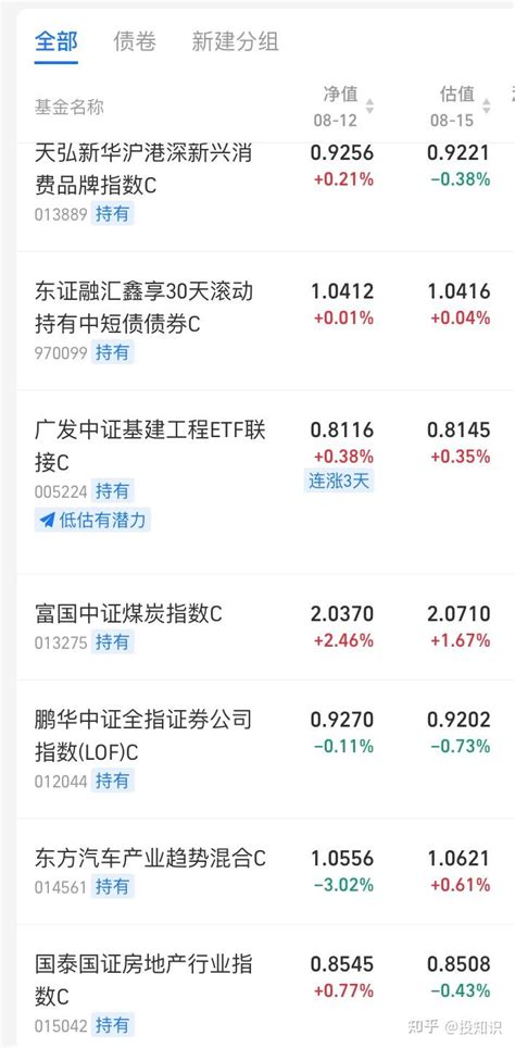 半导体，医疗白酒今日操作分享，累计收益199186元 知乎