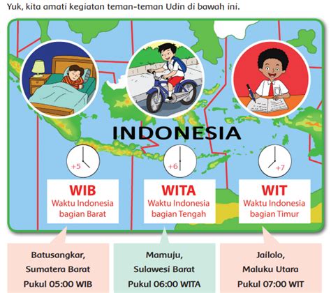 Kelas IPA Rotasi Revolusi Bumi B Indonesia Cerita Fiksi Non Fiksi PKN Hak Dan