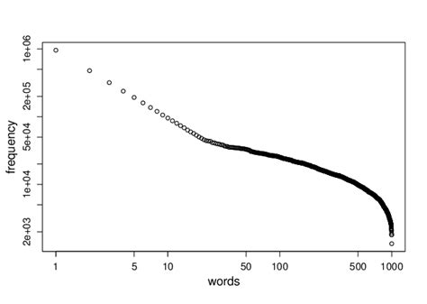 Synthetic Dataset With Double Log Scale Download Scientific Diagram