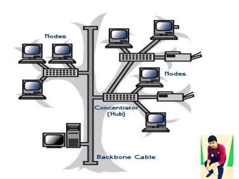 TREE TOPOLOGY PPTX Computer Networking Computing
