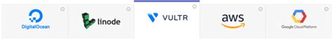 How To Host WooCommerce On Vultr Cloud Server