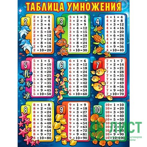Фото Таблицы Умножения С Ответами — Картинки фотографии