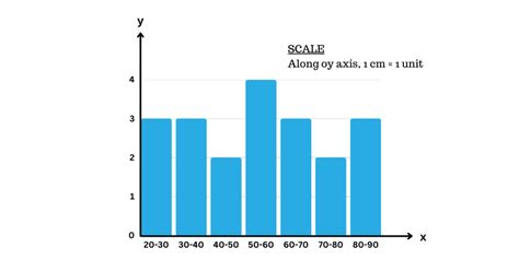 Introduction To Statistics In Education NBSE Class Education