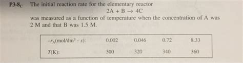 Solved P3 8c The Initial Reaction Rate For The Elementary