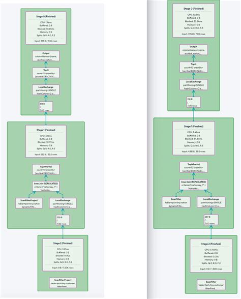 Lester Martin 🥑 On Linkedin Ibis And Trino Dataframe Api Part Deux