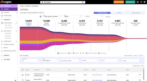 CWE против CVE основные различия Xygeni