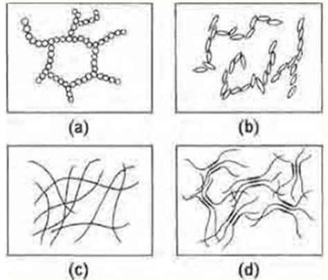 Crosslinking Of Gel Structures A Flocculated Particles In
