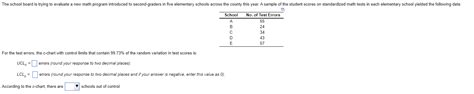 Solved For The Test Errors The C Chart With Control Limits Chegg