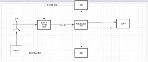 【狂神说笔记—— Java基础18 Javaweb Smbms项目】smbms数据库表狂神说 Csdn博客