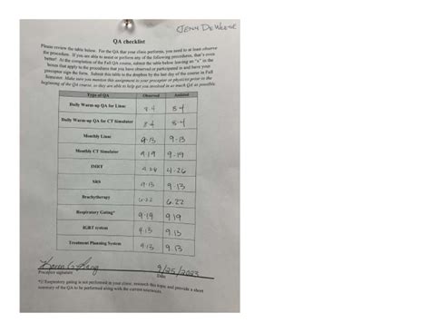 Qa Checklist Pdf
