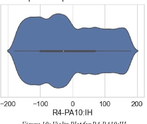 Figure 10 From Anomaly Detection In Cyber Physical Systems Using