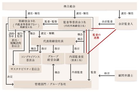Ir・投資家の皆様へ 寿スピリッツ株式会社
