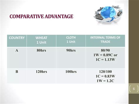 Principle Of Comparative Advantage Pptx Commodities Economy
