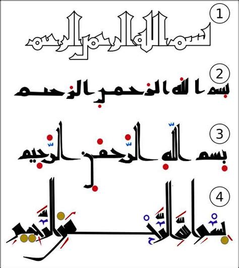 Arabic Script Evolution Khatt Foundation