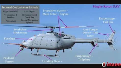 Single Rotor Uav Drones Inxee Systems Private Limited