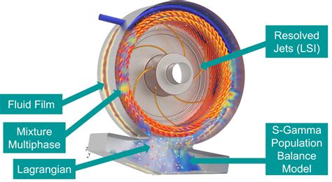 Mixture Multiphase 3 Great Enhancements That Put Mixtures At The