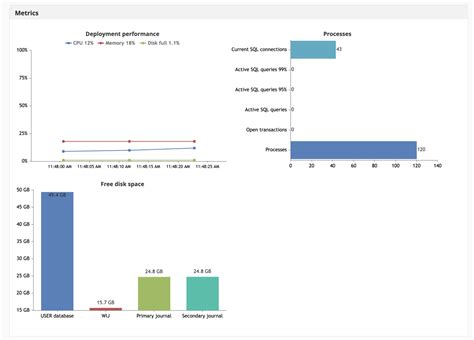 Connecting To Cloud Sql With Dbeaver Using Ssl Tls Intersystems Developer