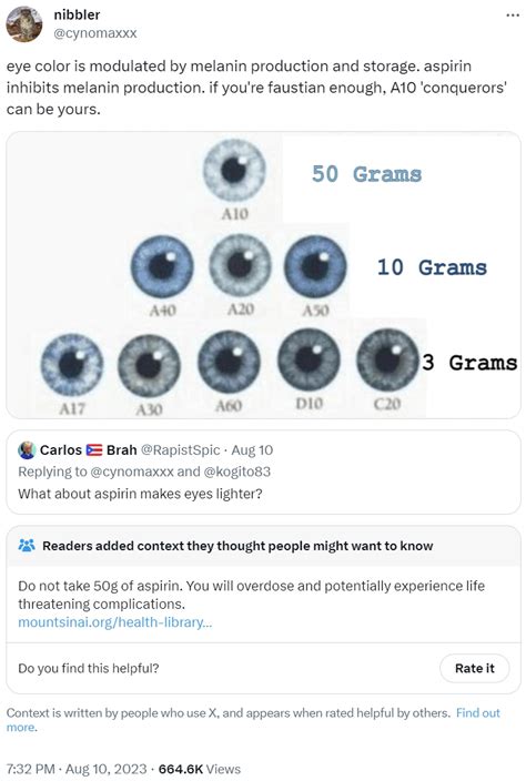 Aspirin A10s Hoax Image Gallery Know Your Meme