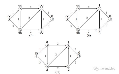 Asynchronous Dynamic Programming Asynchdp 算法求最短路径 腾讯云开发者社区 腾讯云