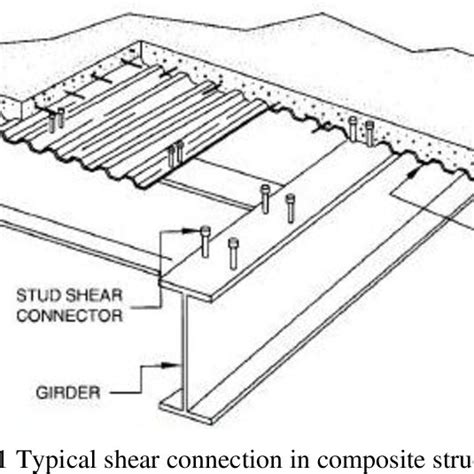 Standard Temperature Time Curves Bs 476 Bs 476 20 1987 Iso 834 1