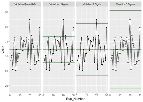 Ggqc Ggplot Quality Control Charts New Release R Bar