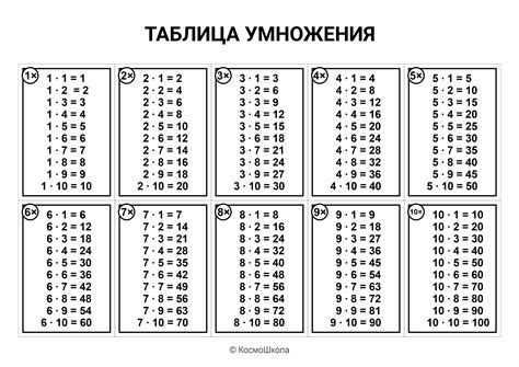 Фон таблица умножения для презентации
