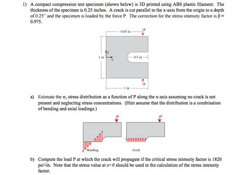 Solved A Compact Compression Test Specimen Shown Below Is