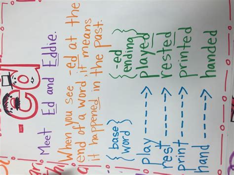 Adding Ed Endings Poster Teaching First Grade Anchor Charts Ed Endings