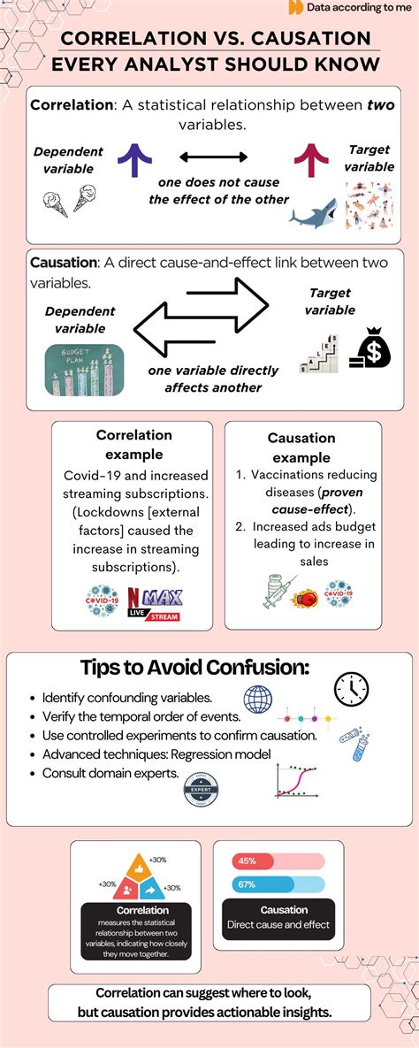 Ametiobong U On Linkedin Dataanalysis Statisticalanalysis Datascience Techinsights