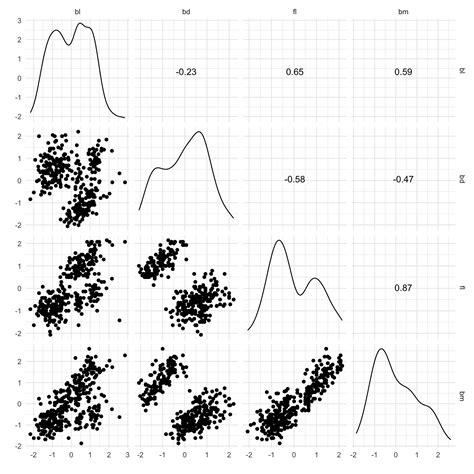 8 Hierarchical Clustering Interactively Exploring High Dimensional