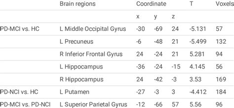 Alff Differences Between Groups Download Scientific Diagram