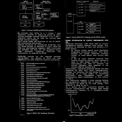 General Spice Pac Interfacing With The Optim Module Zyxwvut Giobal