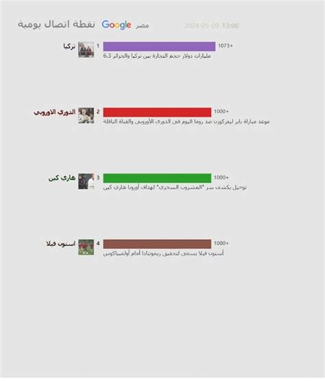 البحث اليومي الساخن（مصر）20240509 رونالدو يقود تشكيل النصر ضد الأخدود