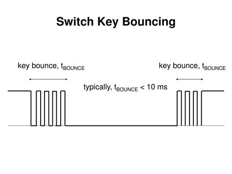PPT VHDL Sequential Logic Implementation For Debouncing Circuit And