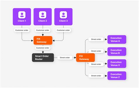 Liquidity Aggregation Nature Its Advantage For The Crypto Market