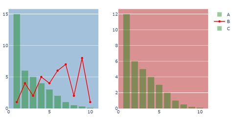 Python Plotly How To Change The Background Color Of Each Subplot Stack Overflow