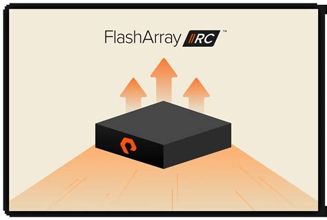 Fusion Pure Storage Blog