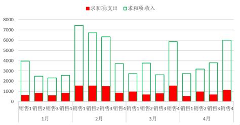 每月收入、支出分析图的简单做法step