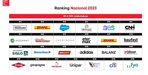 Cuáles Son Las 70 Mejores Empresas Para Trabajar En Argentina En 2023