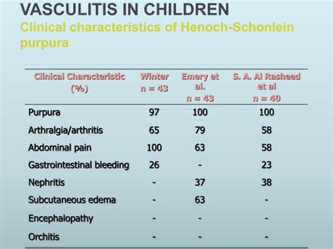 Pediatric Vasculitis Dr Inayat Ullah Pptx