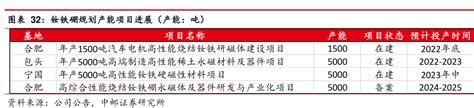 钕铁硼规划产能项目进展（产能：吨 2022年08月 行业研究数据 小牛行研