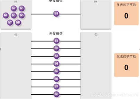 计算机网络：数据通信基本原理 数据异步传输的特点和公式 csdn博客