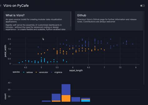 Pycafe Vizro Vizro Interactive Iris Dataset Visualizations