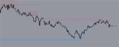 Liquidity Sweeps And Raids — Indicator By Cancamurria — Tradingview