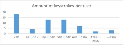 Figure 1 From Effects Of Text Filtering On Authentication Performance